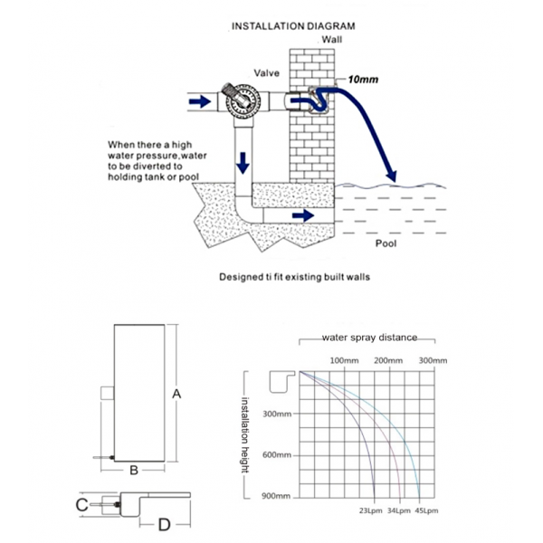 Ugradni lastin rep sa rasvetom ravni mlaz | TermoPool